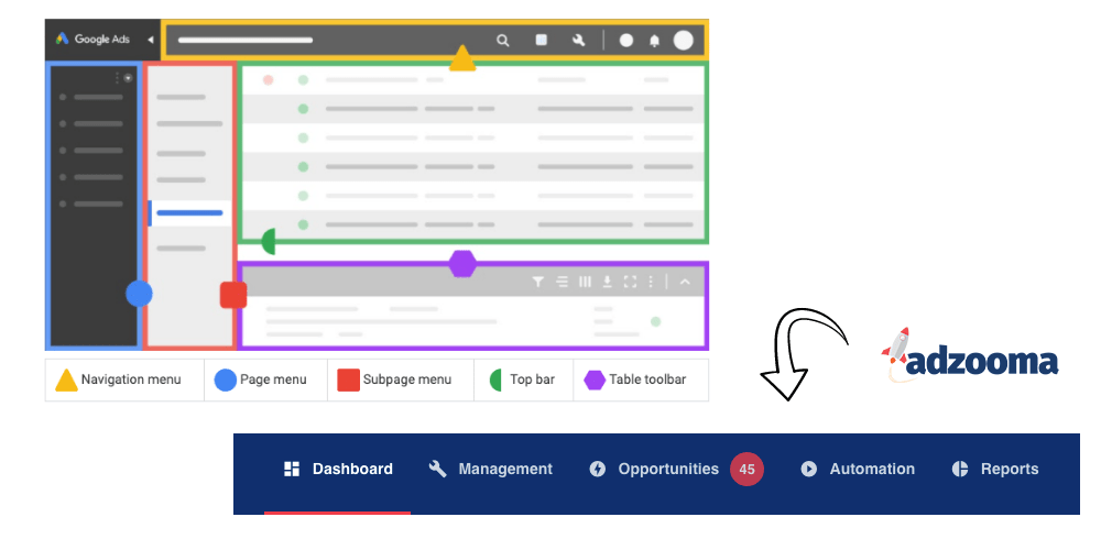 Adzooma Vs Google Ads: What’s The Difference? | Adzooma
