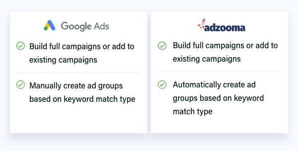 Adzooma Vs Google Ads: What’s The Difference? | Adzooma