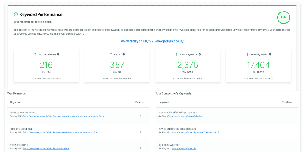 5 Best PPC Reports To Show Your Clients – Adzooma