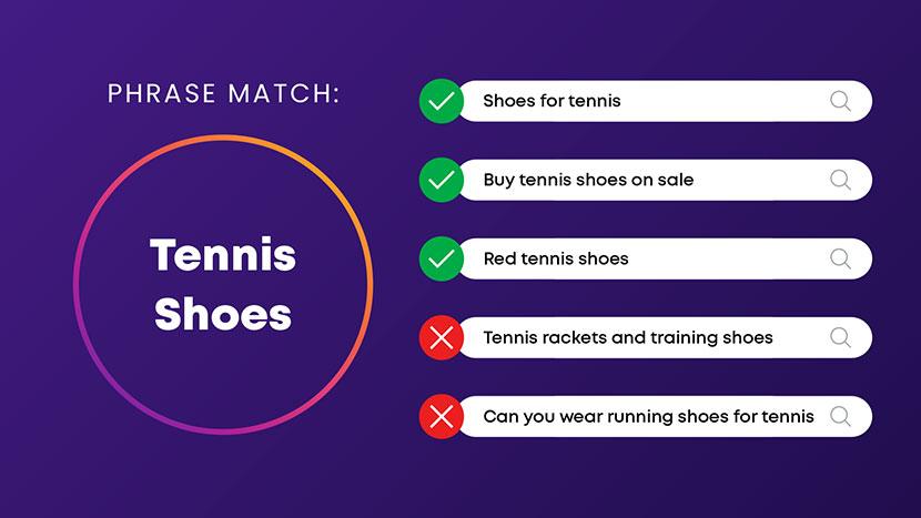 What Are Match Types And Which Do I Choose? | Adzooma