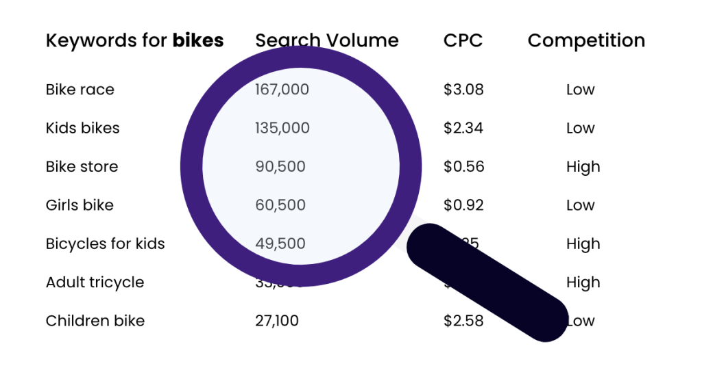 How To Create A PPC Strategy That Converts | Adzooma